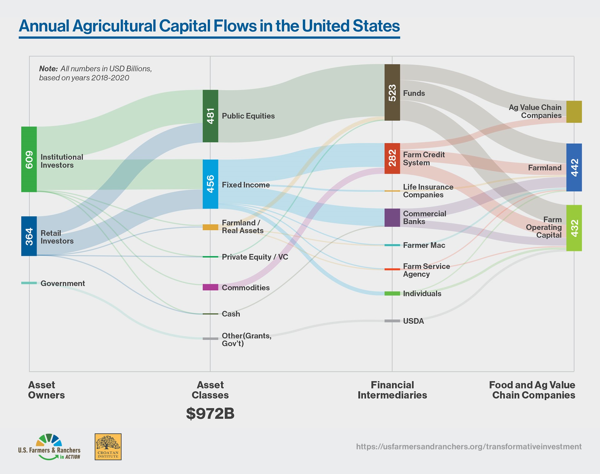 February 9, 2021 - US Nature4Climate